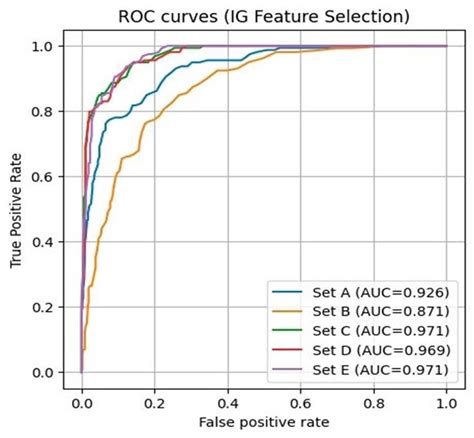 Comparison Of Spectral And Sparse Feature Extraction Methods For Heart Sounds Classification