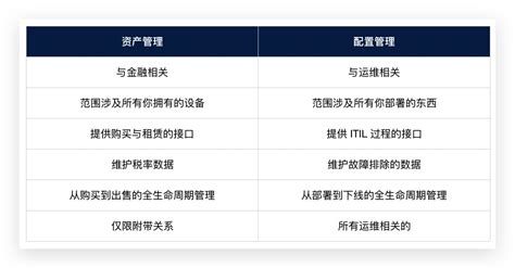 2019 Devops 必备面试题——配置管理篇 腾云coding 博客园