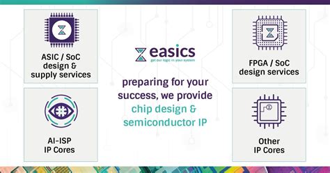 Easics On Linkedin Home Easics
