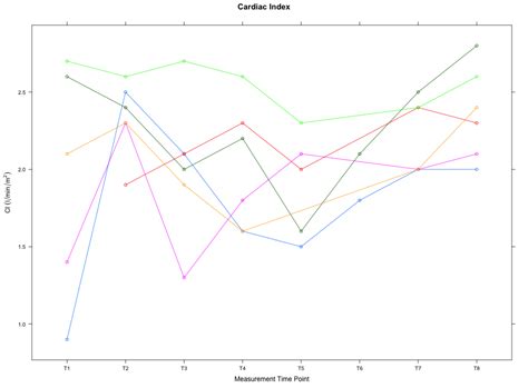 R Lattice Xyplot How Do You Add Error Bars To Groups And Summary