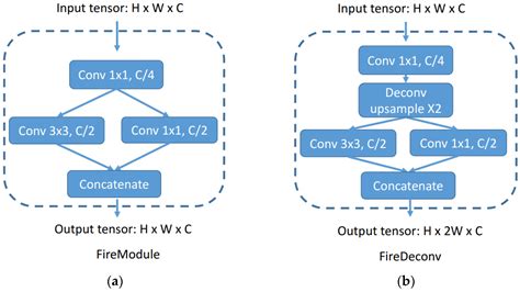 Enhancing Deep Learning Based Segmentation Accuracy Through Intensity