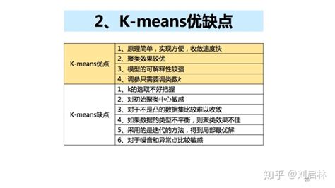 k折交叉验证法python实现 k means的原理、python实现和应用 csdn博客