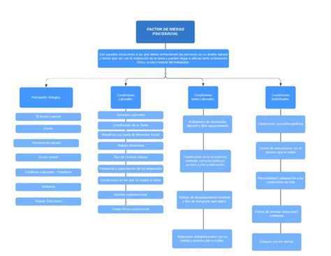 Mapa Conceptual Pdf Acoso Sexual Conceptos Psicologicos