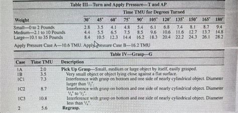 Solved The Tables Below Are A Section Extracted From A