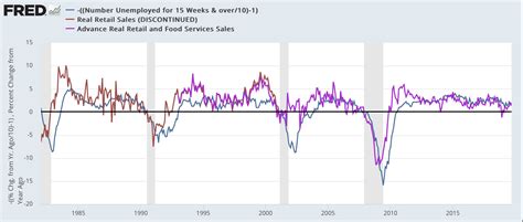 No New Economic Data So Let Me Follow Up Some More On The Issue Of