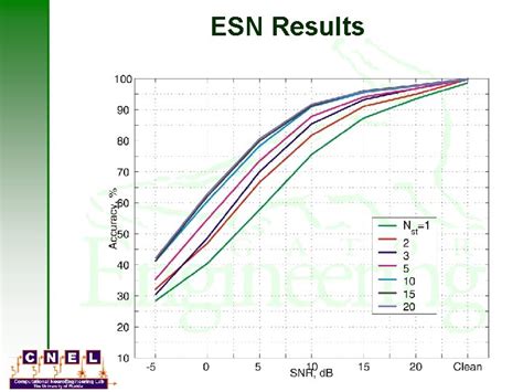 Minimum Mean Squared Error Time Series Classification Using