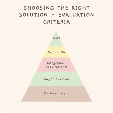 Cpq Vs Product Configuration Software Differences And Choosing The