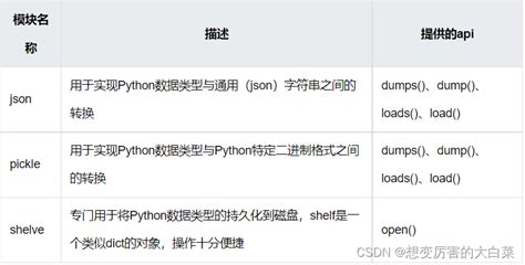 Pythonpython Python Csdn