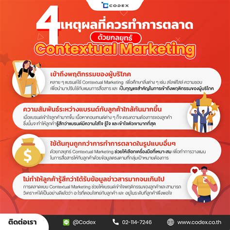 📌 4 เหตุผลที่ควรทำการตลาด Codex Business Technology Facebook