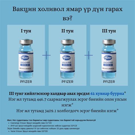 Вакцин холивол ямар үр дүн гарах вэ