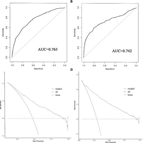 roc curve a b and decision curve analysis c d were used to