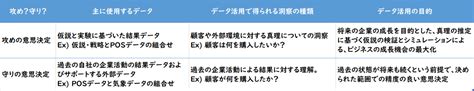 Sas Japan
