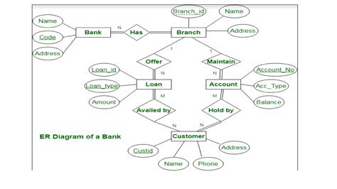 Mapping Cardinality Cardinality Constraint In Er Model Pptx Databases Computer Software