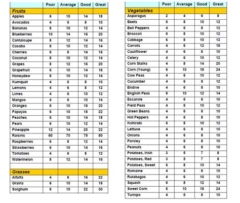 Fruit Juice Brix Chart At Bethany Stephens Blog