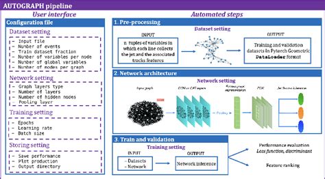 Figure 1 From A Pipeline To Test Graph Neural Network Algorithms For Flavour Tagging Semantic