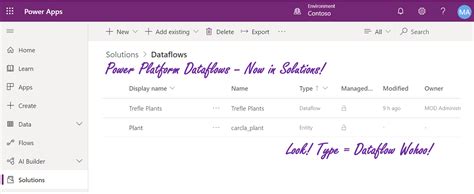 Power Platform Dataflows Carina M Claesson