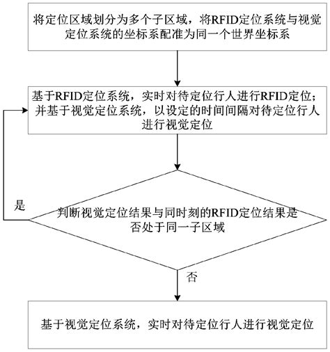 A Pedestrian Positioning Method And System Eureka Patsnap
