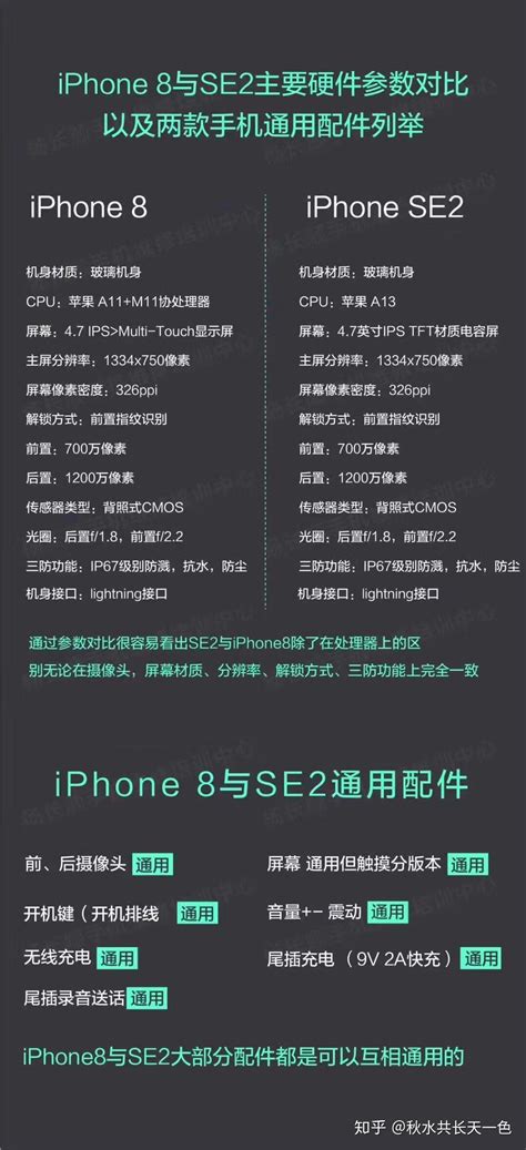 聊一聊最近的新款iphene Se是否值得入手 知乎