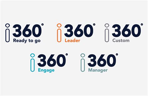 Employee Listening Pricing Packages People Insight