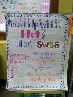 8 Plot Anchor Chart Ideas Plot Anchor Chart Ela Anchor Charts Reading Anchor Charts