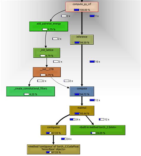 Applying Torch Matmul Along Custom Dimension Pytorch Forums