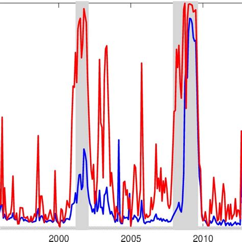 United States Real Time Performance Download Scientific Diagram