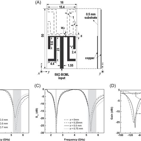 A Geometry Of The Proposed Printed Collinear Dipole Array Antenna