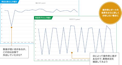 進化するスカイシー！ 2大新機能をピックアップ！｜skysea client view