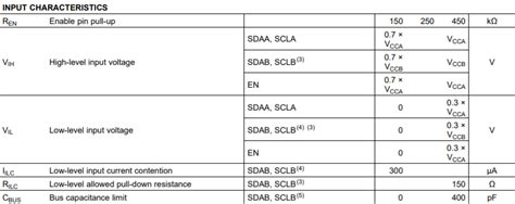 TCA Whether TCA Input Signal Has Risks Interface Forum