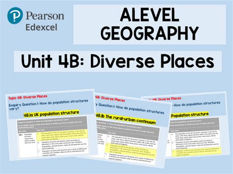 Edexcel Alevel Geography Water Cycle Mindmap Teaching