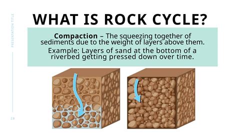 Grade 11 Rock Cycle Earth Science 11pptx