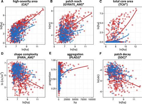 relationship between fire size burned area and high severity spatial