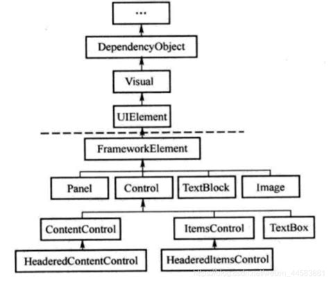 wpf的六大控件 wpf控件 csdn博客