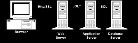 Overview Of Peoplesoft Peoplesoft Tutorial