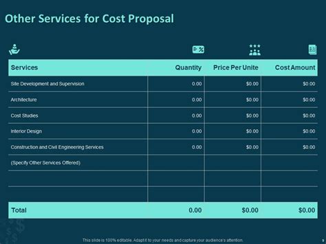 Cost Proposal Powerpoint Presentation Slides Presentation Graphics