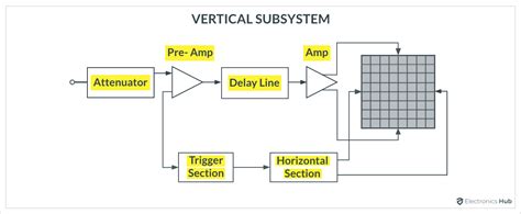 What Is An Oscilloscope An Intro To Analog And Digital Oscilloscopes