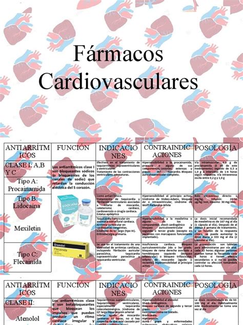 Farmacos Cardiovasculares Pdf Hipertensión Insuficiencia Cardíaca