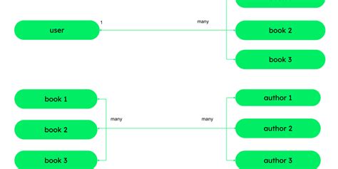 12 Mongodb Document Model Dev Community 12 Mongodb Document Model Dev Community
