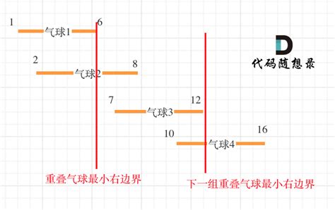 Leetcode Masterproblems周总结20201224贪心周末总结md At Master