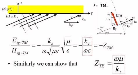 Microwaves101 Radar Cross Section Physics