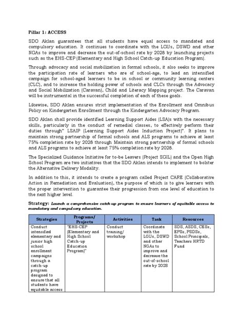 Strategy Implementation Plan Final Pdf Literacy Teachers