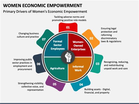 Women Empowerment Infographics Powerpoint Templates M