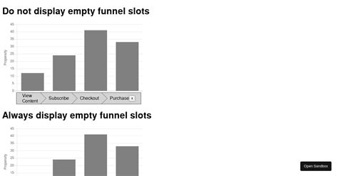 Funnel Bar Chart Codesandbox