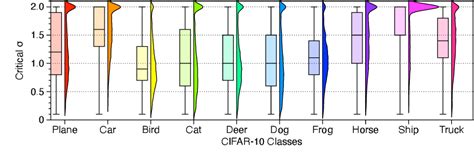 Figure 6 From Multi Scale Diffusion Denoised Smoothing Semantic Scholar