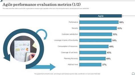 Performance Metrics Project Management Powerpoint Templates Slides And Graphics