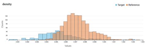 Whylogs V Migration Guide WhyLabs Documentation