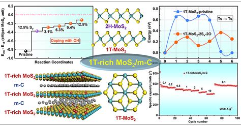 Electron Injection And Atomic Interface Engineering Toward Stabilized