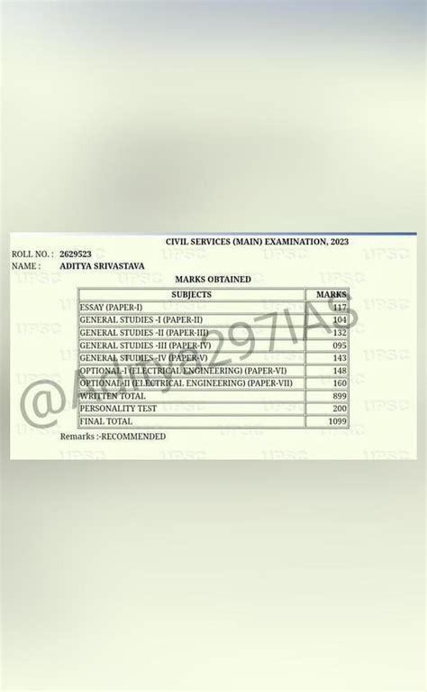 Pic Of Upsc Topper Aditya Srivastavas Marksheet Shared Online National News Inshorts