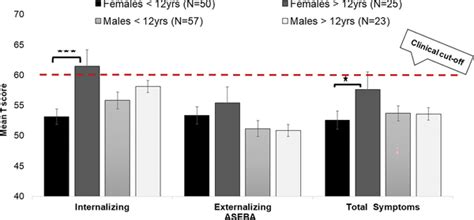 Sex Hormones Plos One