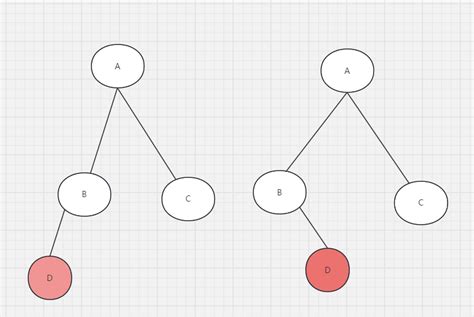 Mysql性能调优一个select查询语句在执行过程中一般最多能使用一个二级索引即使在where条件中用 Csdn博客